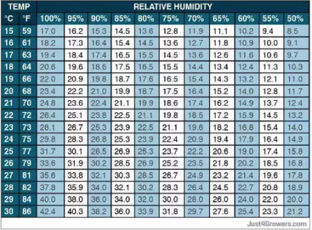 where can i view a vpd chart - GrowWeedEasy.com Cannabis Growing Forum
